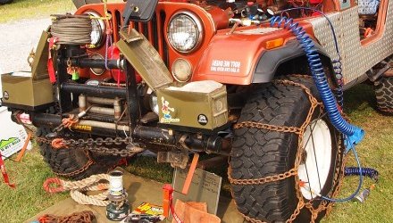 RTI - Ramp Travel Index