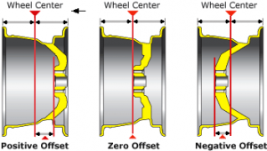 Tire Tech 101: Wheel Terminology – Offroaders.com provides information ...
